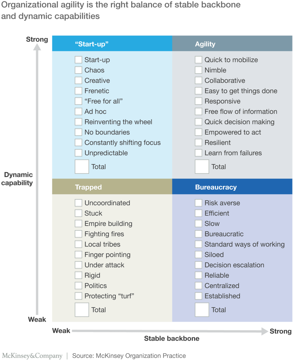 The Importance Of Agility In Healthcare Accounting